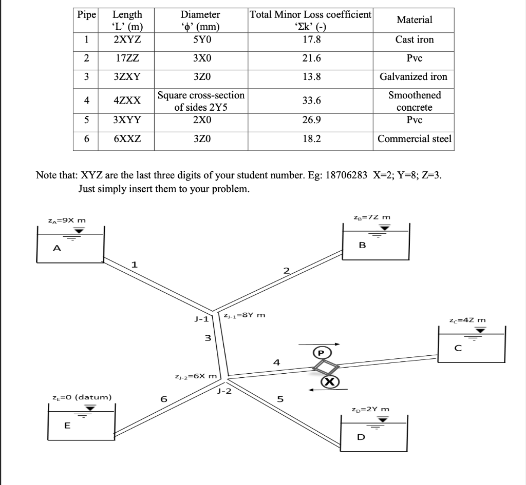 Solved X=1 Y=9 Z=8 for the given multiple reservoir system, | Chegg.com
