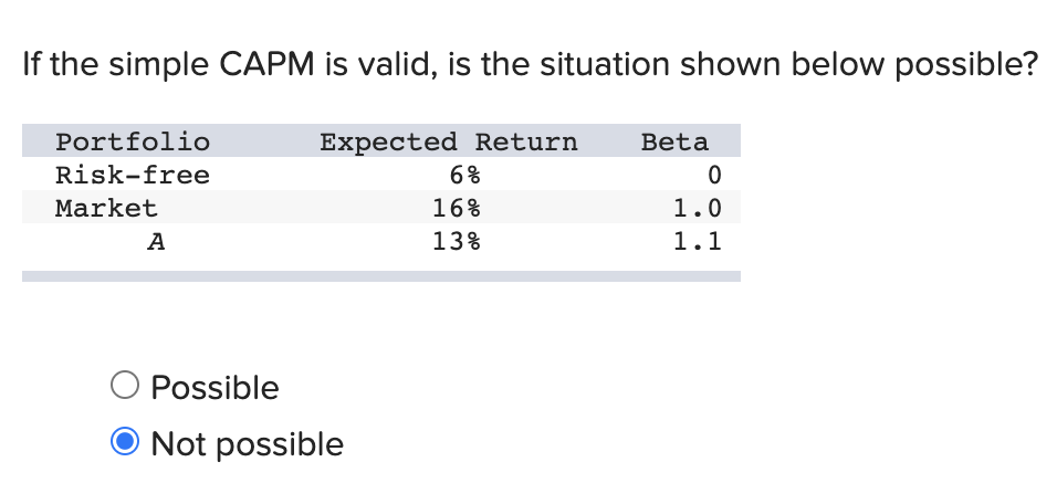 Solved If the simple CAPM is valid, is the situation shown | Chegg.com