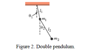 Solved 2. Consider a double pendulum made of two masses, m1 | Chegg.com