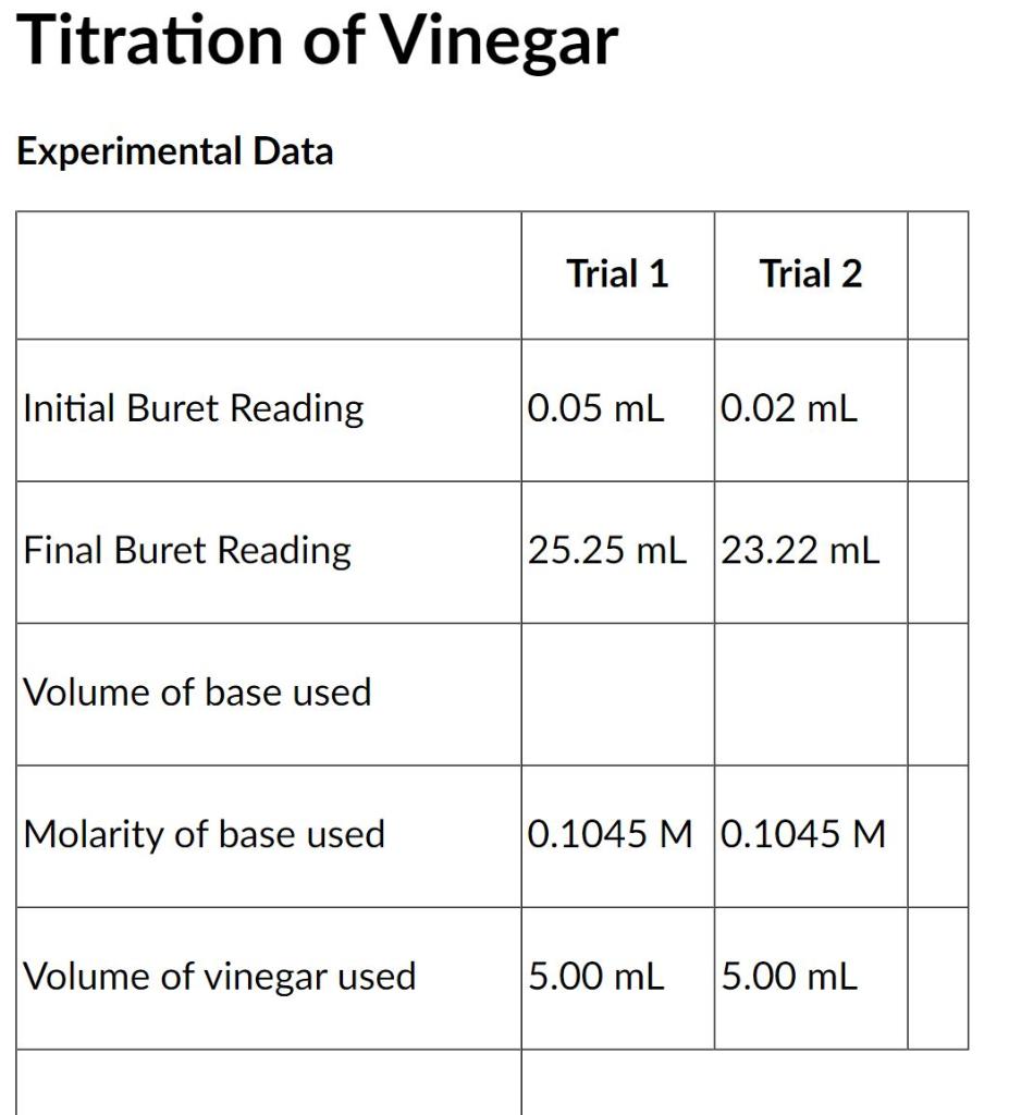 Solved The Mass Percent of Acetic Acid in Vinegar Use your | Chegg.com