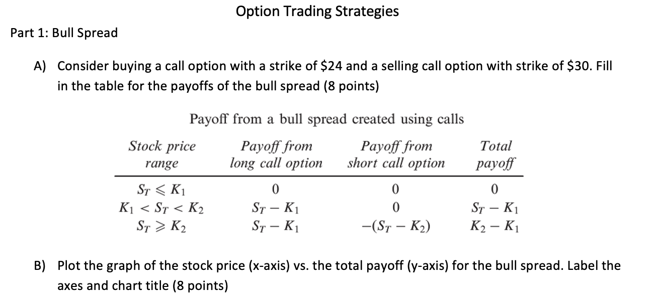 Solved Option Trading Strategies Part 1: Bull Spread A) | Chegg.com