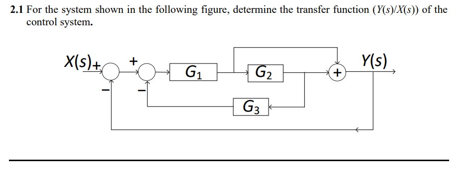 Solved 2.1 ﻿For the system shown in the following figure, | Chegg.com