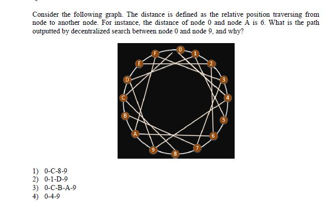 Solved Consider the following graph. The distance is defined | Chegg.com