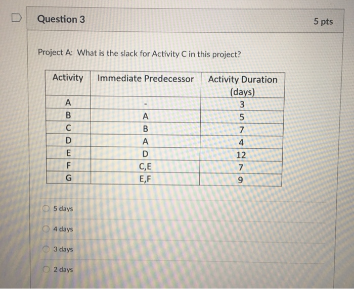 Solved D | Question 3 5 pts Project A: What is the slack for | Chegg.com Solved D | Question 3 5 pts Project A: What is the slack for | Chegg.com