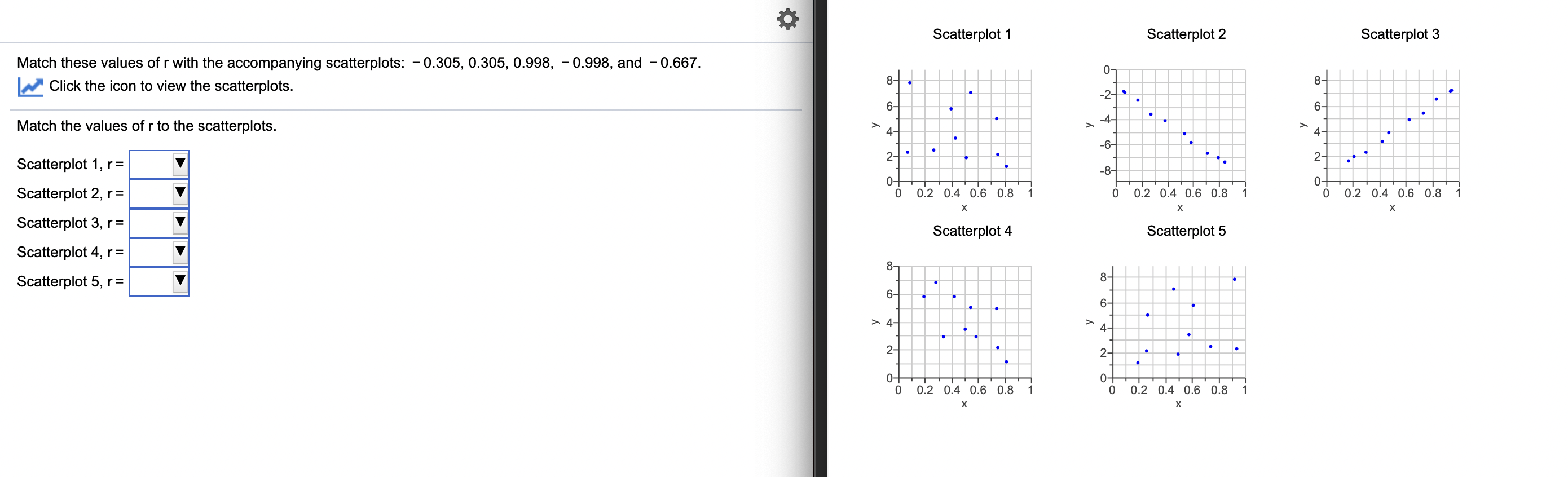 Scatterplot 1 Scatterplot 2 Scatterplot 3 Match these | Chegg.com
