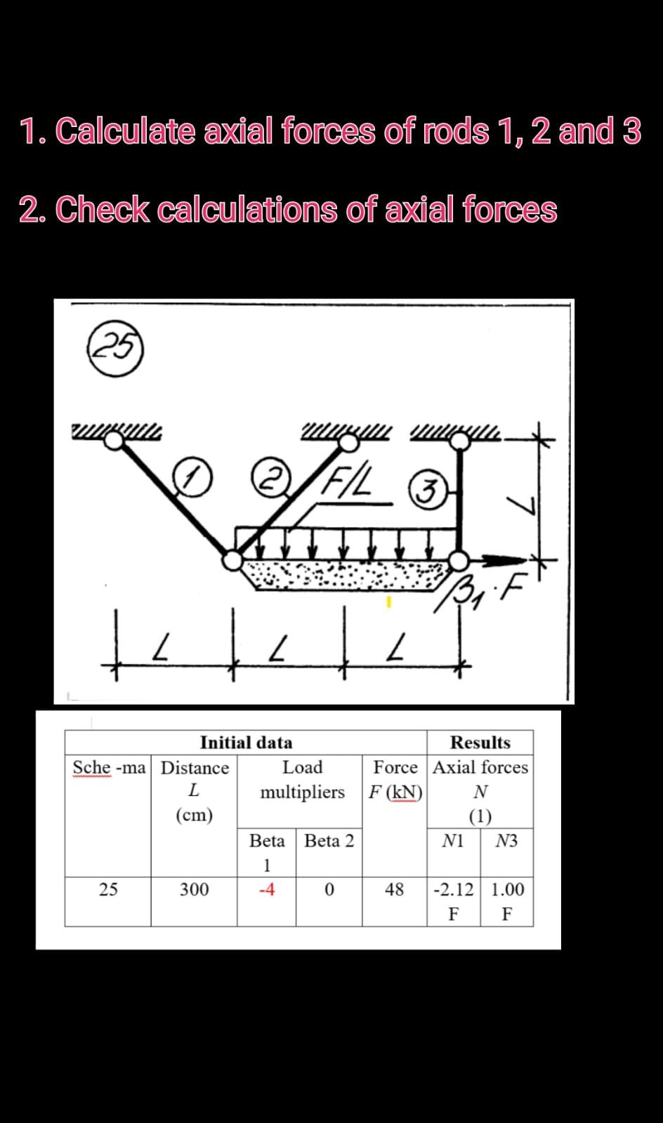 Solved 1. Calculate axial forces of rods 1, 2 and 3 2. Check | Chegg.com