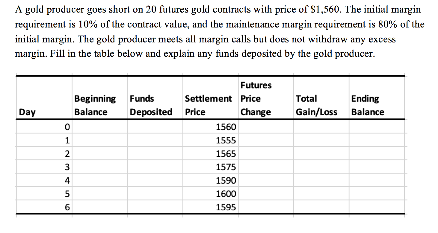 Solved A gold producer goes short on 20 futures gold | Chegg.com