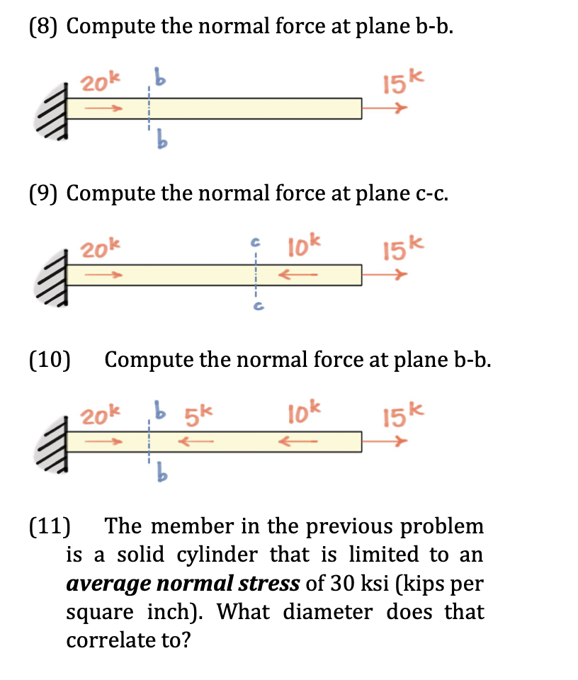 Solved (8) Compute the normal force at plane b-b. zok b Ь | Chegg.com