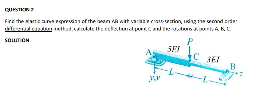 Solved QUESTION 2 Find the elastic curve expression of the | Chegg.com