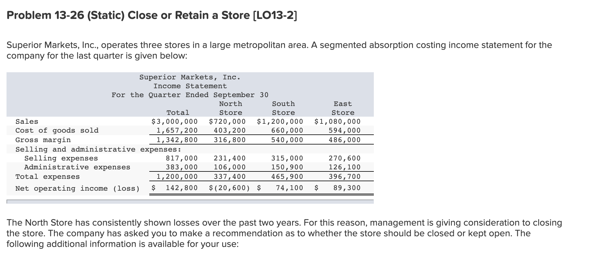 Solved Problem 13 26 Static Close Or Retain A Store Chegg