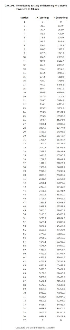Solved Don't solve this question by using AI ANSWER | Chegg.com
