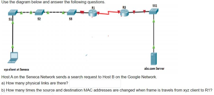 Solved Host A on the Seneca Network sends a search request | Chegg.com