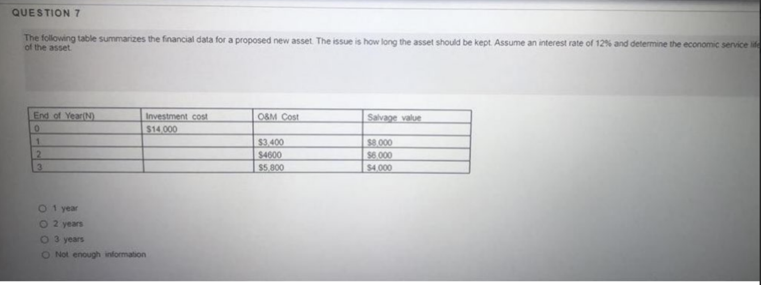 Solved The following table summarizes the financial data for | Chegg.com