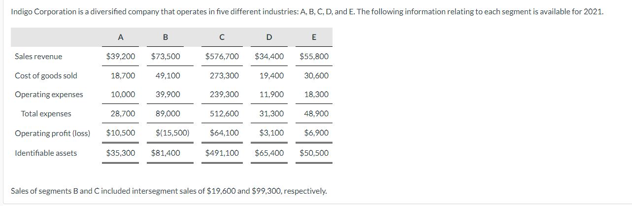 Solved Sales of segments B and C included intersegment sales | Chegg.com
