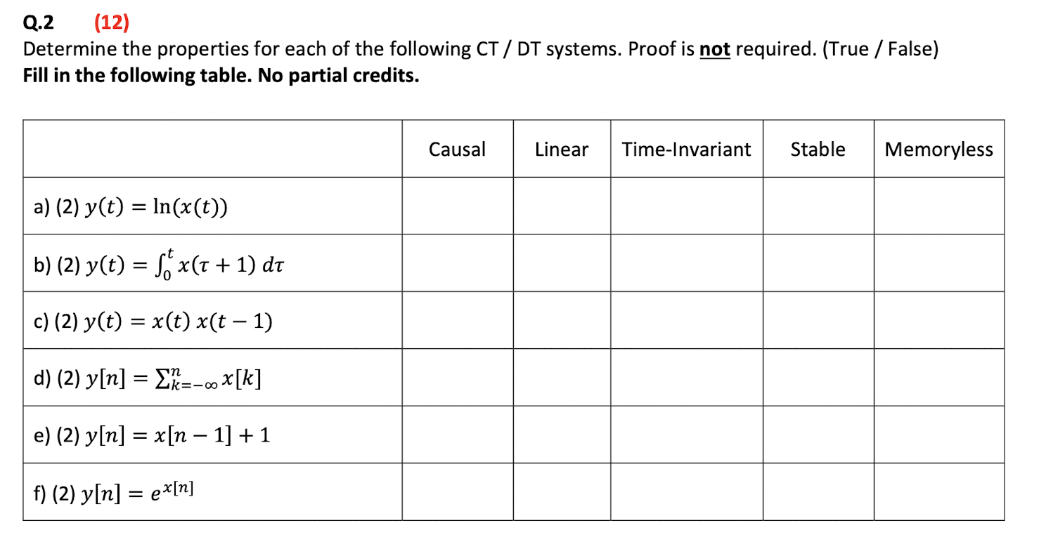 Solved Q.2 (12) Determine the properties for each of the | Chegg.com