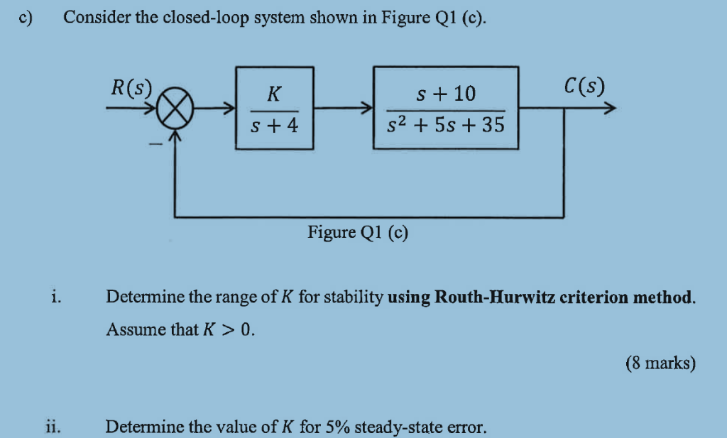 Solved c) Consider the closed-loop system shown in Figure Q1 | Chegg.com