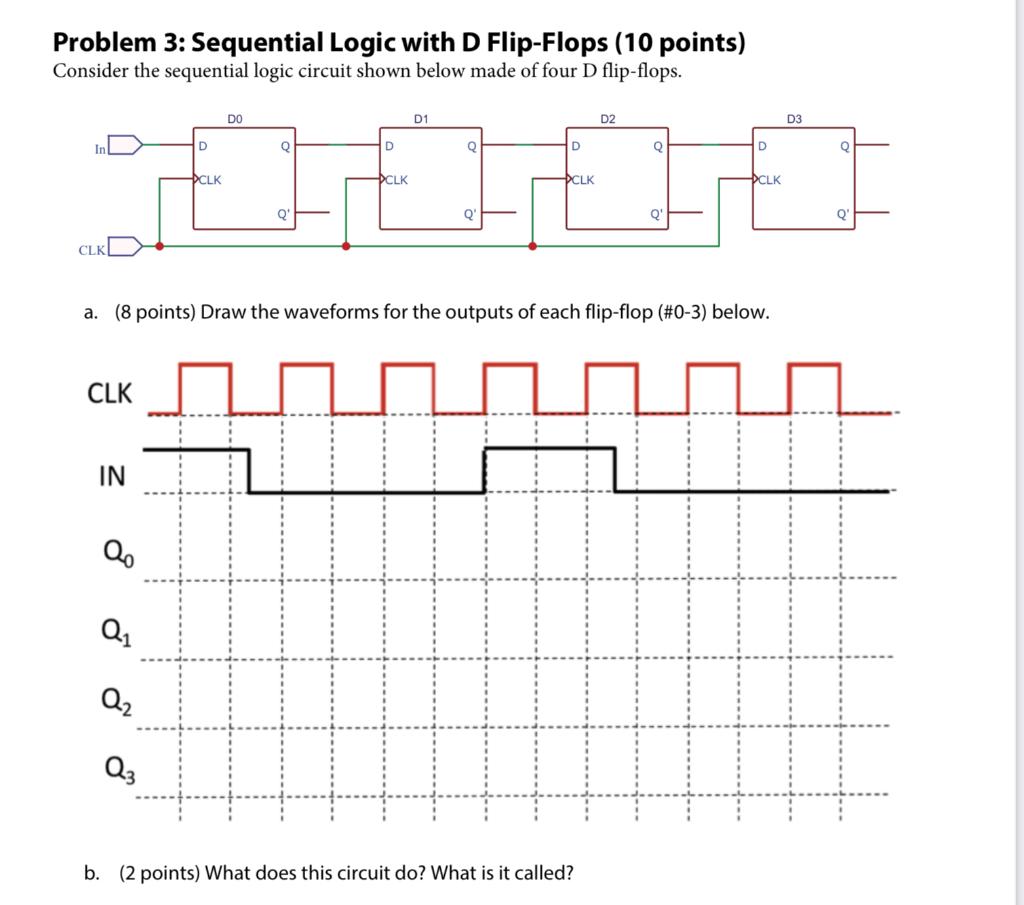 Solved Problem 3: Sequential Logic with D Flip-Flops (10 | Chegg.com