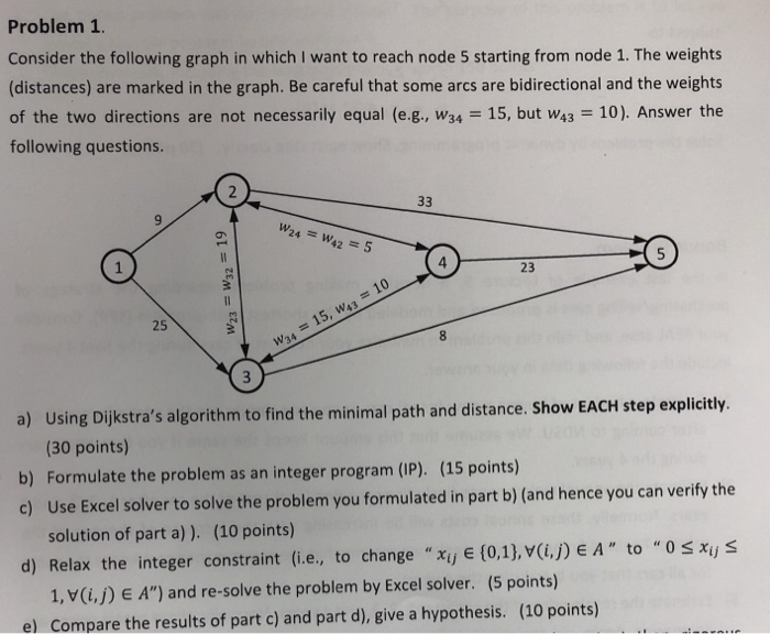 Solved Problem 1. Consider the following graph in which I | Chegg.com