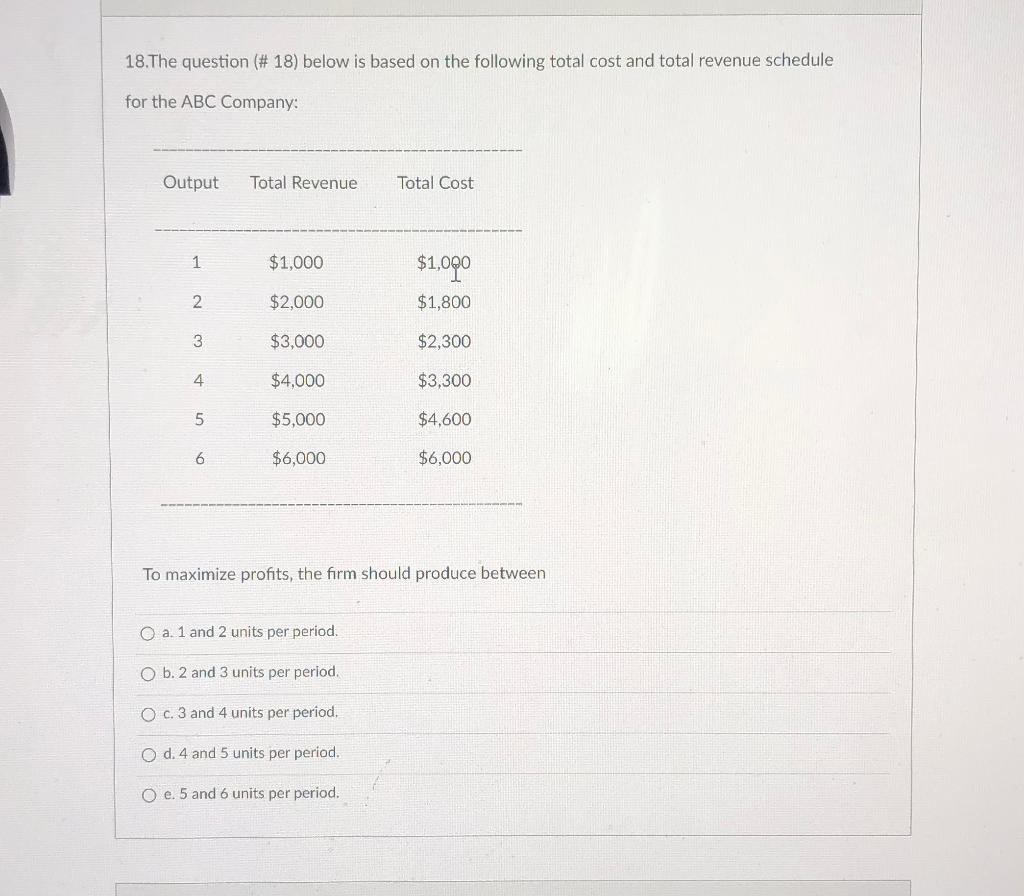 Solved 18. The question (\# 18) below is based on the | Chegg.com