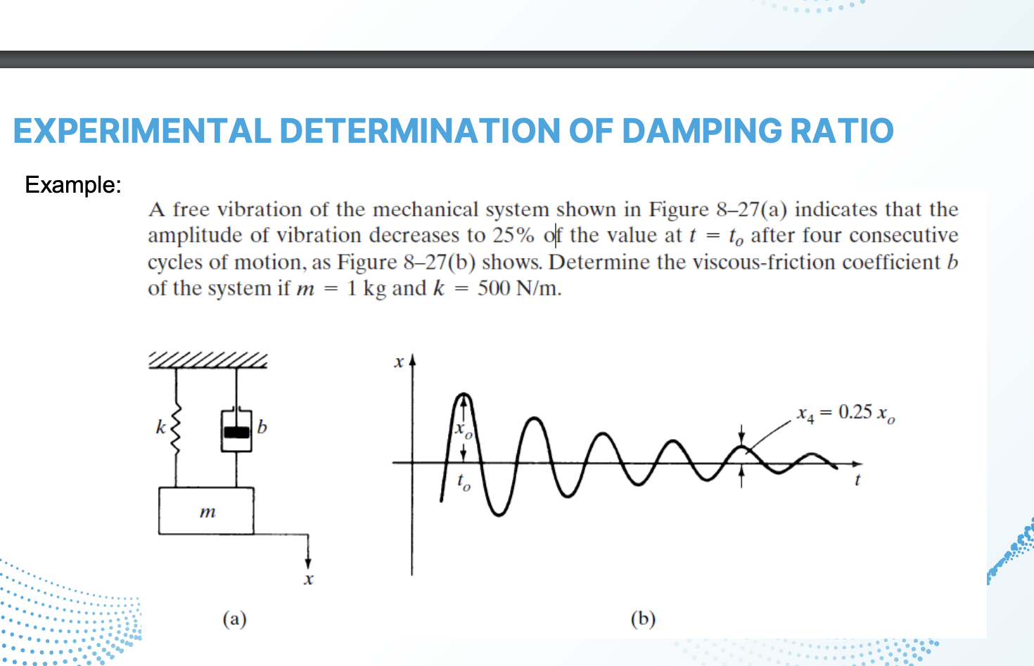 Solved EXPERIMENTAL DETERMINATION OF DAMPING RATIO Example: | Chegg.com