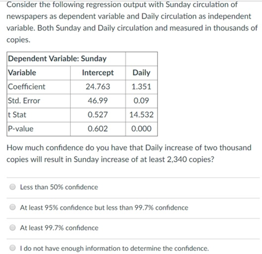 Solved Consider the following regression output with Sunday | Chegg.com