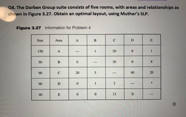Q4. The Dorben Group suite consists of five rooms, | Chegg.com