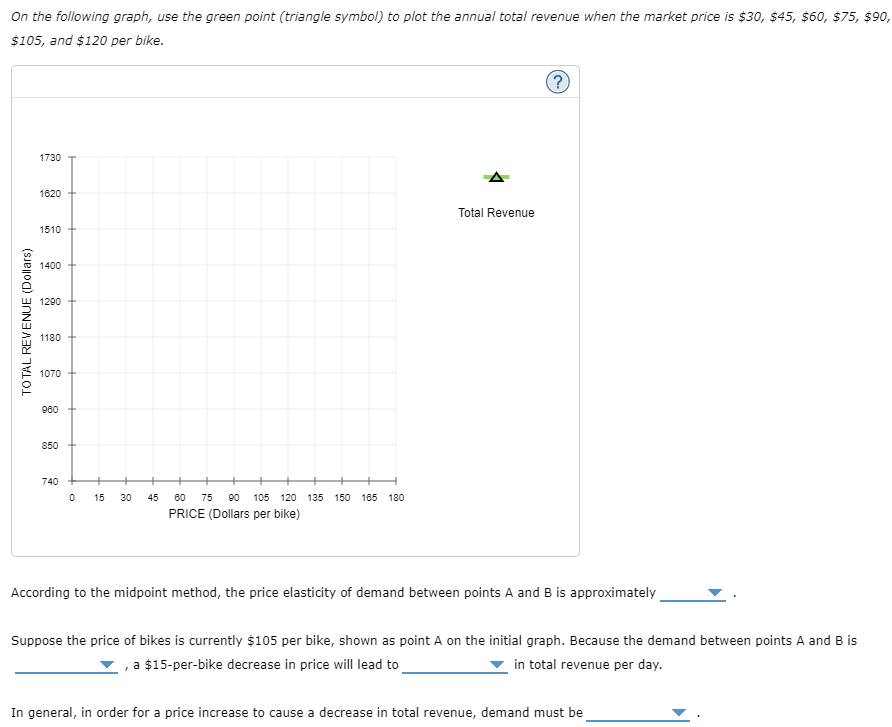 Solved On the following graph, use the green point (triangle | Chegg.com
