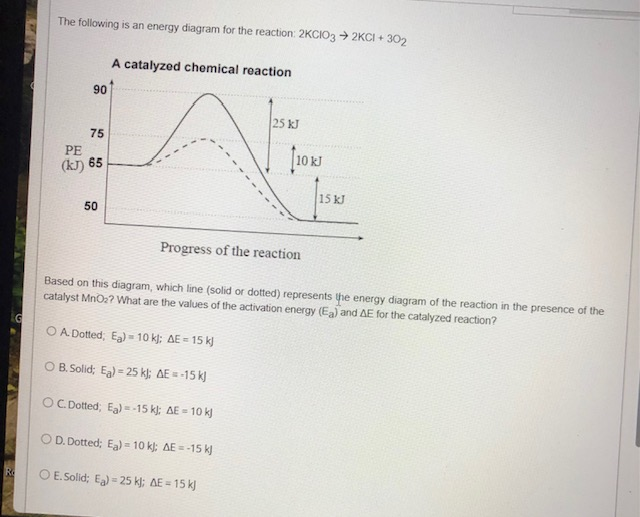 Solved Given the phase diagram below for methane (CH4), what | Chegg.com