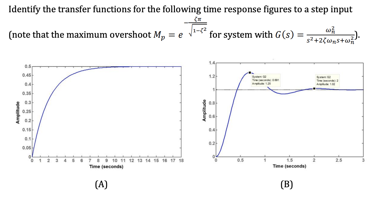 Solved Identify the transfer functions for the following | Chegg.com