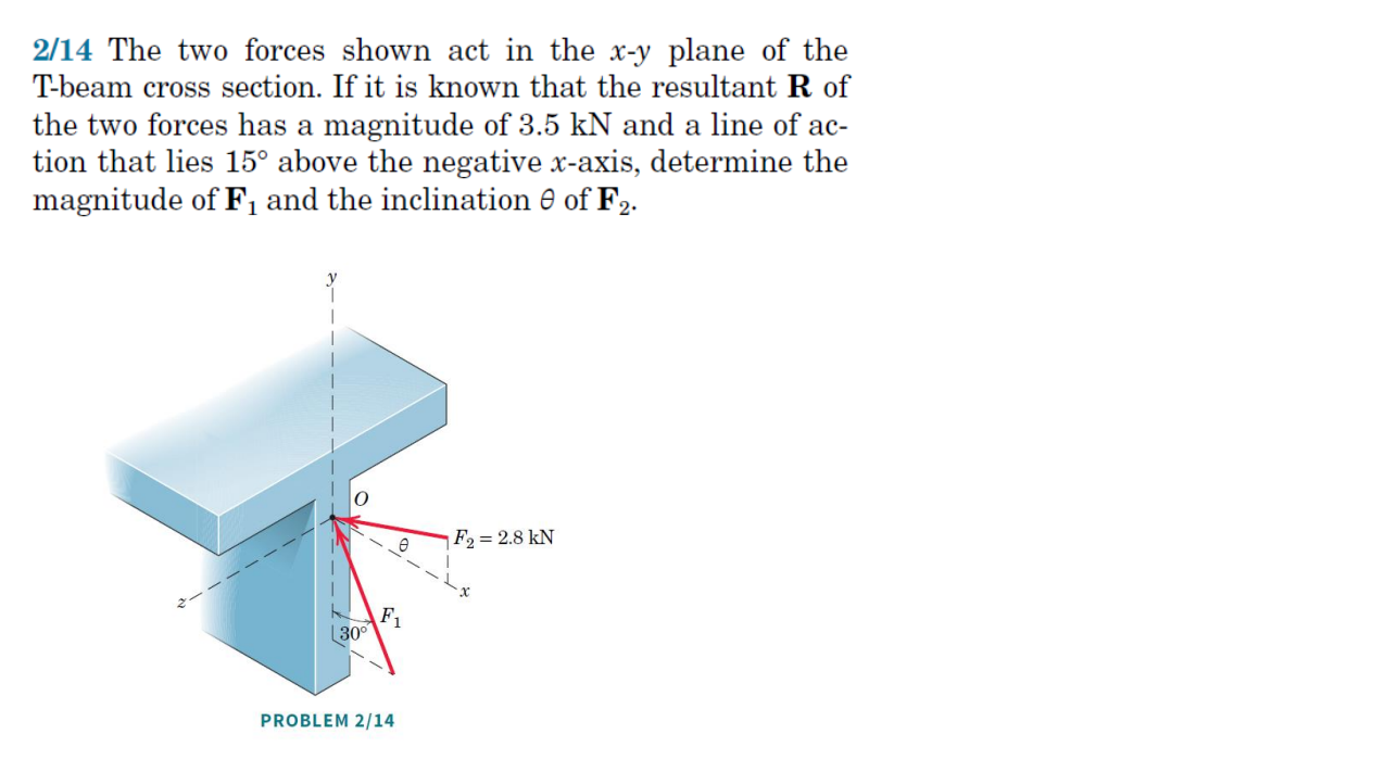 Solved 2/14 The two forces shown act in the x-y plane of the | Chegg.com