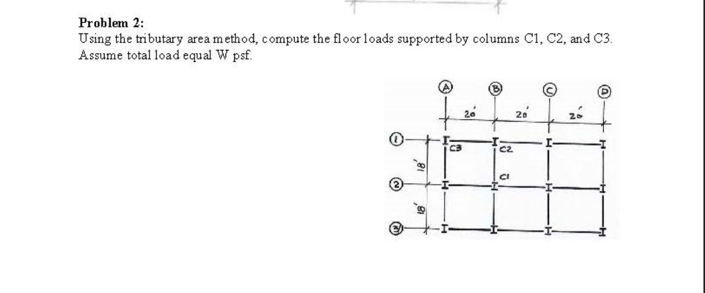 Solved Problem 2: Using the tributary area method, compute | Chegg.com