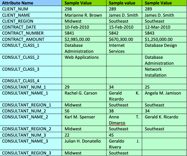 Solved Exercise 3 The manager of a consulting firm | Chegg.com