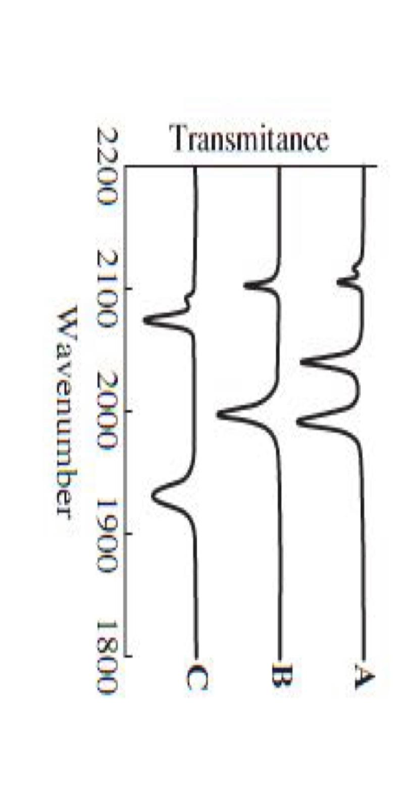 Solved The three Infrared spectra below are those of | Chegg.com