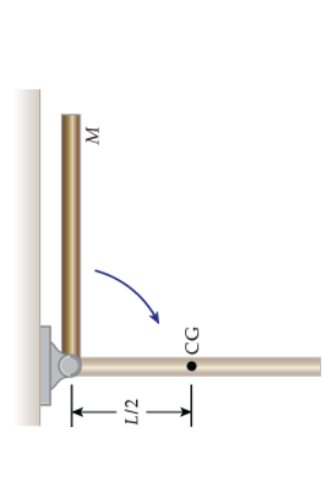 Solved The diagram shows a thin rod of uniform mass | Chegg.com