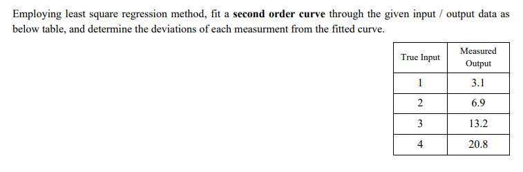 Solved Employing least square regression method, fit a | Chegg.com