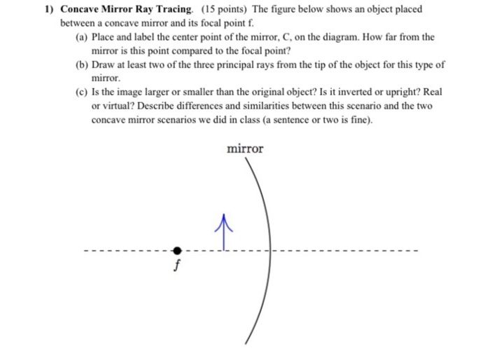 Solved 1) Concave Mirror Ray Tracing. (15 points) The figure | Chegg.com