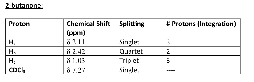 Solved *USE THE FIRST TABLE AS AN EXAMPLE*Based the on the | Chegg.com