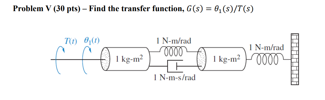 Solved Problem V (30 pts) - Find the transfer function, | Chegg.com