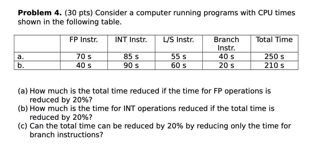 Solved Problem 4. (30 pts) Consider a computer running | Chegg.com