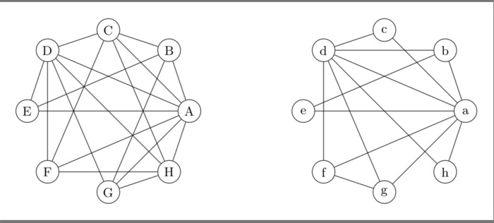Solved Determine, with justification, if the following | Chegg.com
