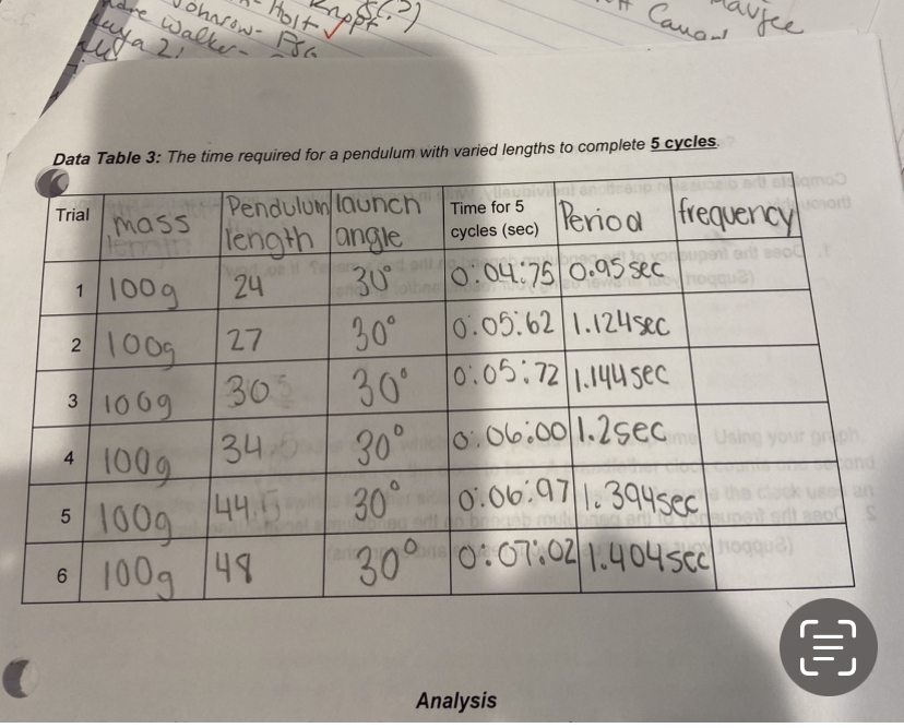Could you show me how to graph this data: Three | Chegg.com