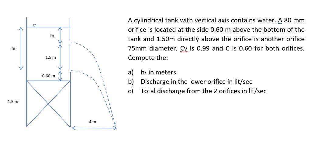 Solved A cylindrical tank with vertical axis contains water. | Chegg.com