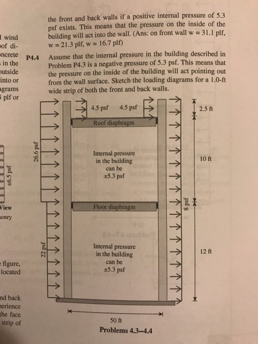 Solved A two story building has pressures acting on its | Chegg.com