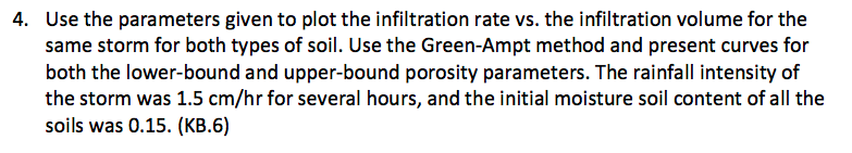 Solved Use the parameters given to plot the infiltration | Chegg.com