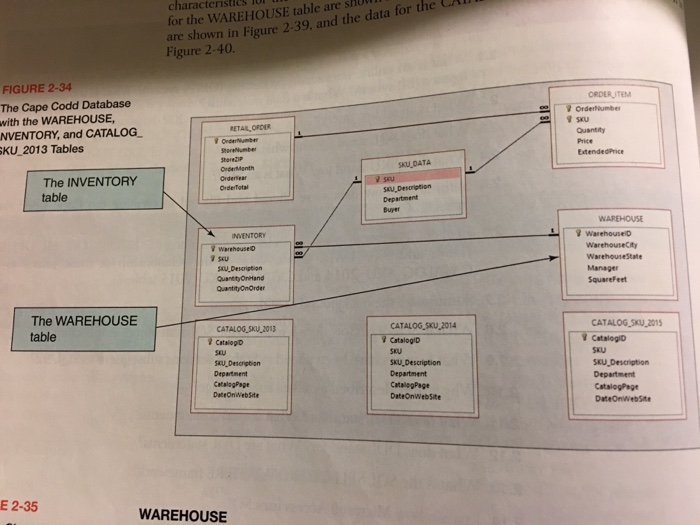 Solved SQL - Explain, in general terms, the relationships of | Chegg.com
