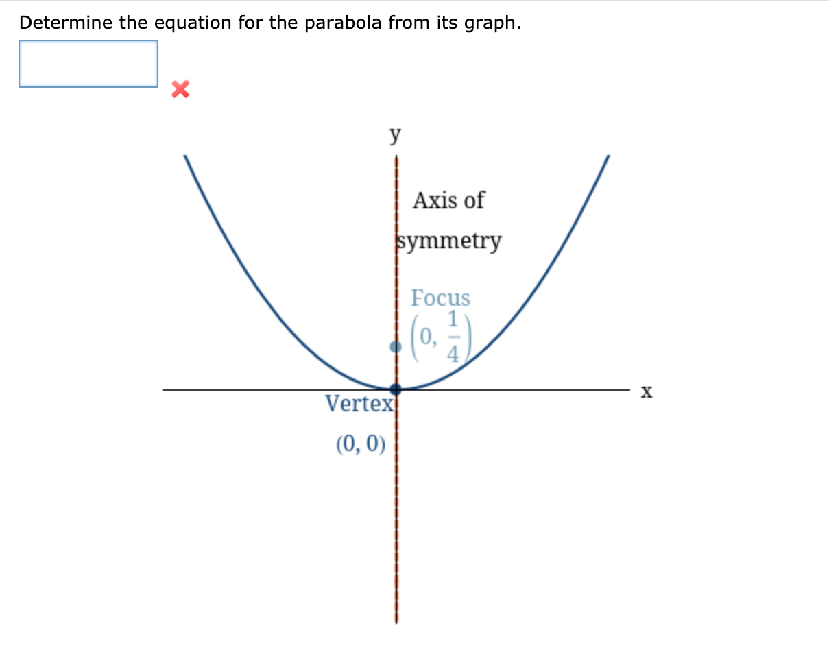 Solved Determine the equation for the parabola from its | Chegg.com