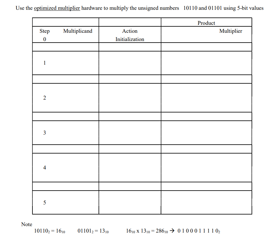 Solved 6. Write the MIPS code to implement the for loop | Chegg.com
