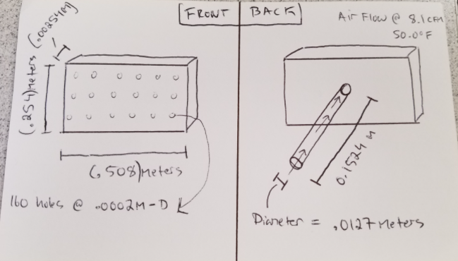 Solved Flow Rate from hose and into perforated | Chegg.com