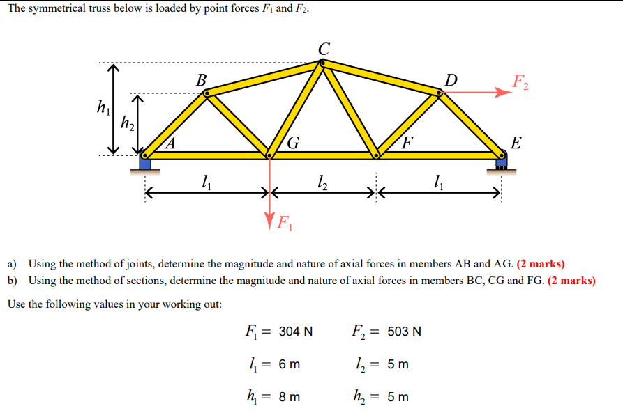 Solved The symmetrical truss below is loaded by point forces | Chegg.com