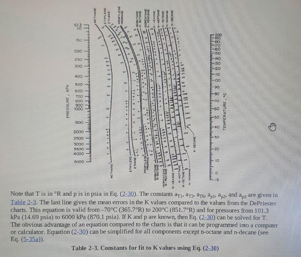Solved H5. [VBA required] Including a bubble-point or | Chegg.com